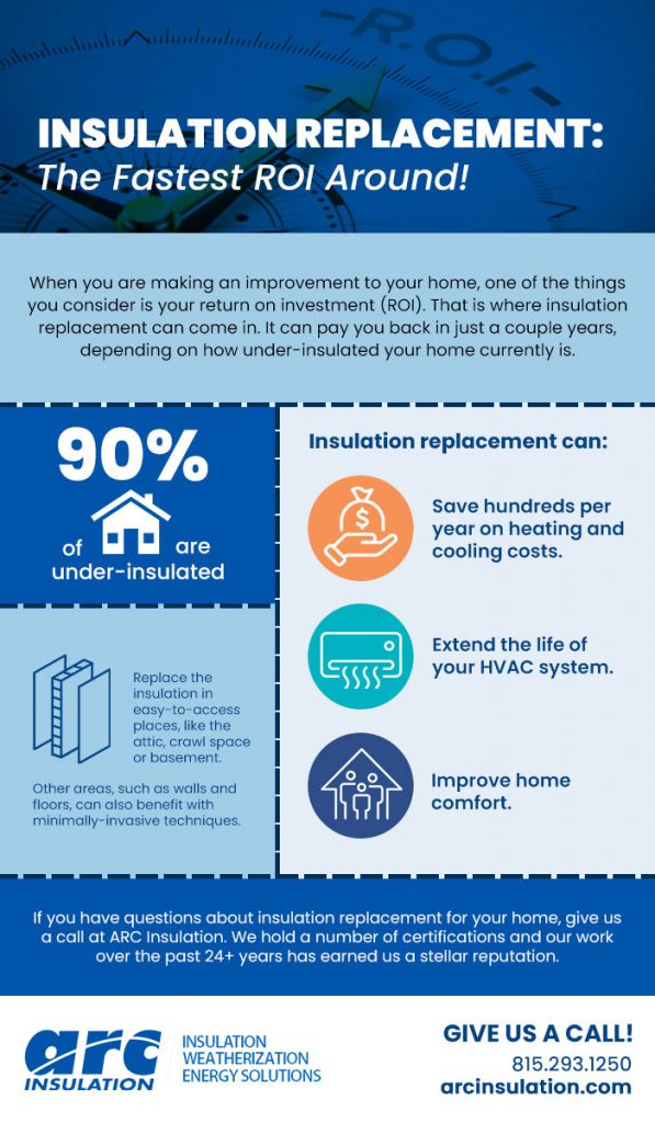 Insulation Replacement: The Fastest ROI Around | ARC Insulation